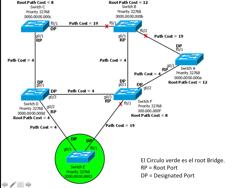 JNCIS-Enterprise: SPT