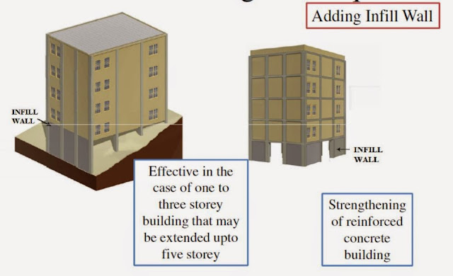 global retrofitting-adding infill wall