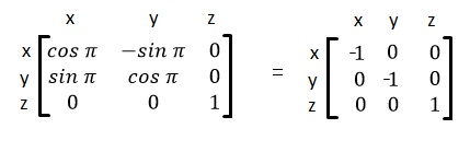 How to build Character Tables - All 'Bout Chemistry
