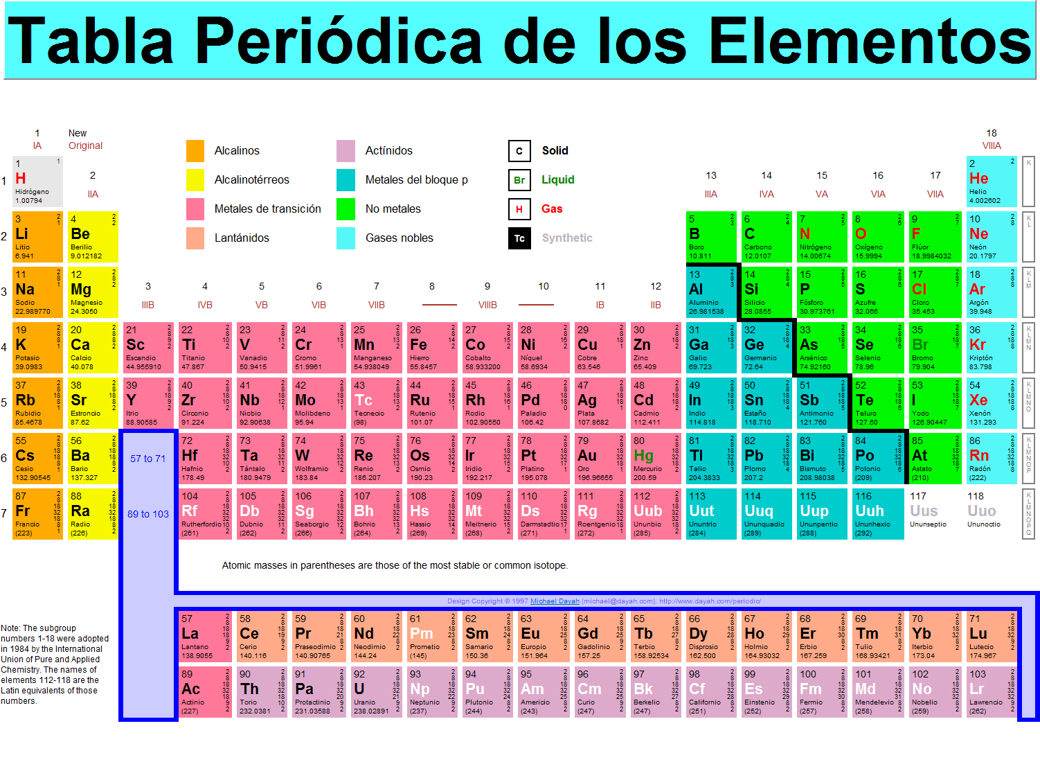 METALES Y MINERALES: CLASIFICACIÓN DE LOS METALES