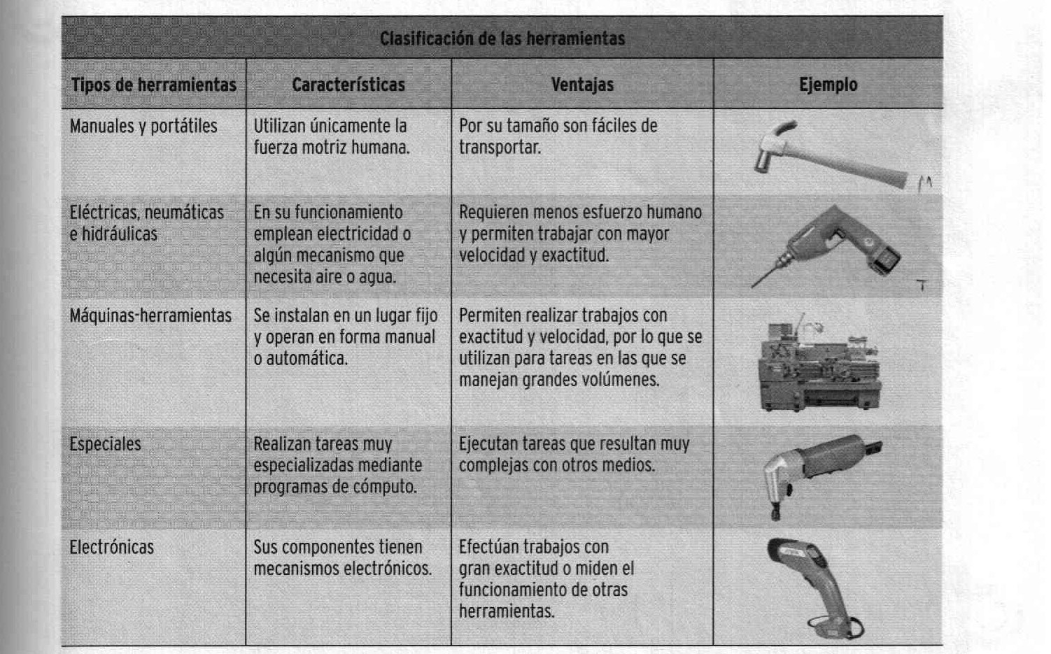 Escuela Secundaria Técnica 28 (Mezquital, Dgo): Clasificación de las ... Escuela Secundaria Técnica 28 (Mezquital, Dgo): Clasificación de las ...