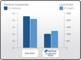 Its like, Waterwater&EVENMOREWATER, (:: ~ Desalination - Tap 4