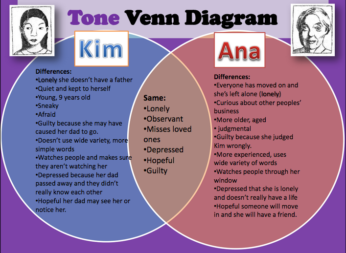 D.A.T.A. Scholars: Analyzing Tone & Setting