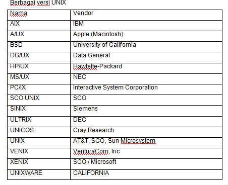 JENIS- JENIS SISTEM OPERASI - Imdi15