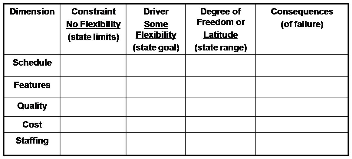 Project Management Guru: Project Management Initiating Tools & Techniques