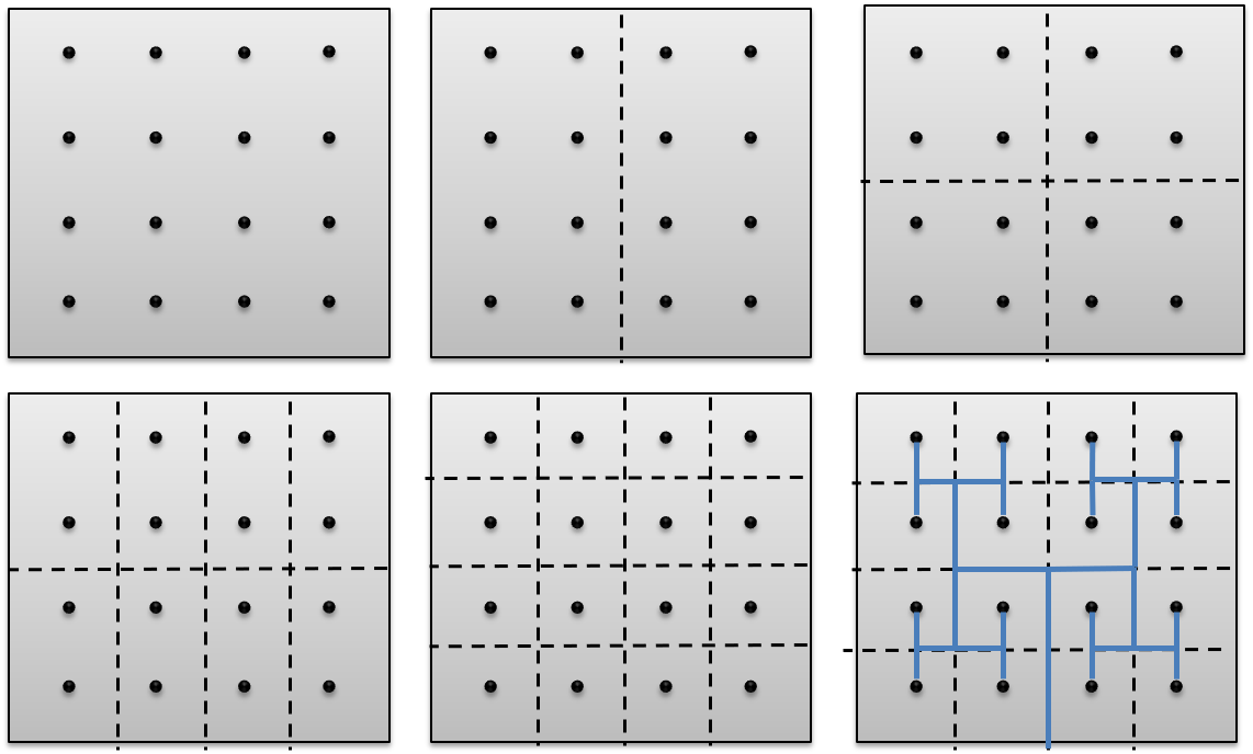CTS Clock Tree Synthesis