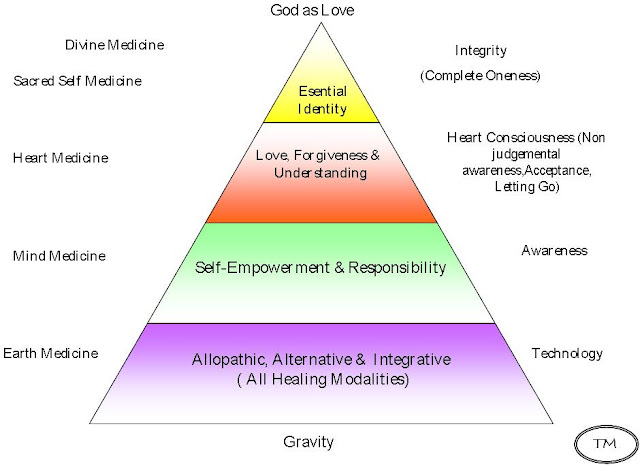 Akashmic Harmony: Tapping into Pyramid Healing with Akashmic