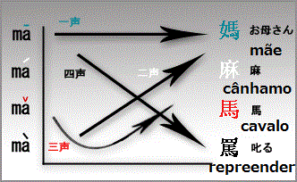 Japonês em Porto Alegre: Quais são diferenças entre Kanji da China e ...
