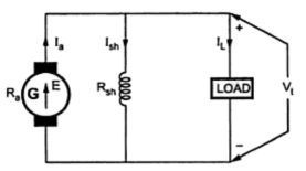 Load Characteristics of D.C. Shunt Generator - your electrical home