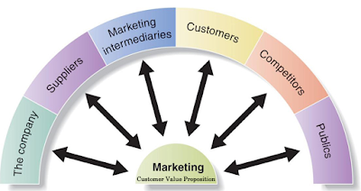Analyzing The Marketing Environment