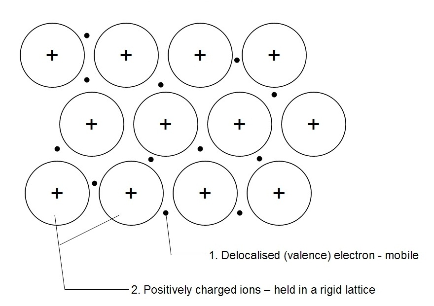 Suka Chemistry: July 2016