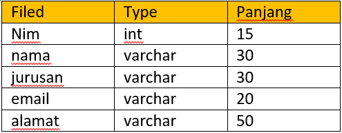 Cara membuat CRUD Web Service dengan Bootstrap - sesi 1