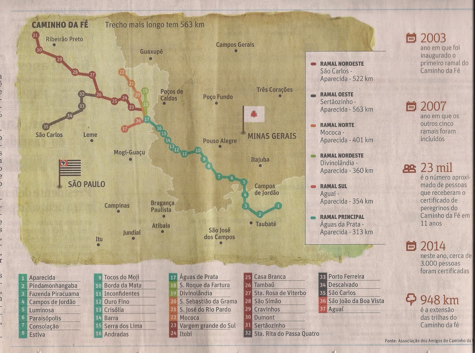 Peregrinos e Cia - Caminho da Fé : Caminho da Fé - Mapa dos Ramais