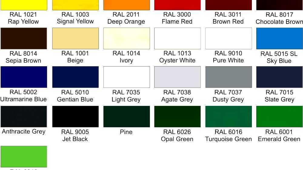 RAL colour standard