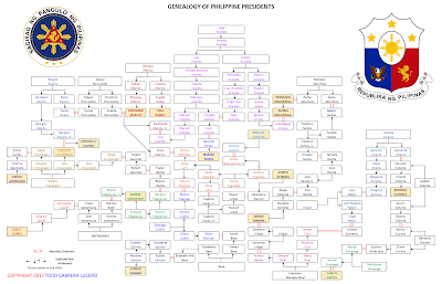 Filipino Genealogy Project: Philippine Family Trees Series 2: The ...