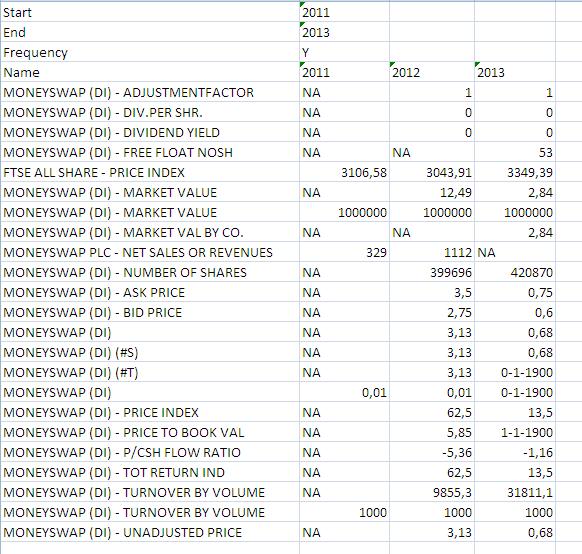 Databaser: on financial databases: Swaps in databases