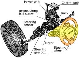 Jenis power steering mobil | Blog Toyota