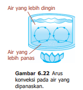Konveksi (Aliran) - Kumpulan Materi Tentang Termodinamika