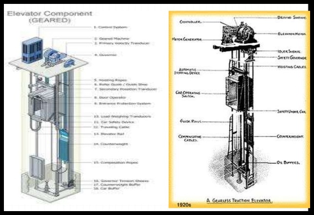 KONSEP DASAR LIFT - JASA PEMBUATAN LIFT