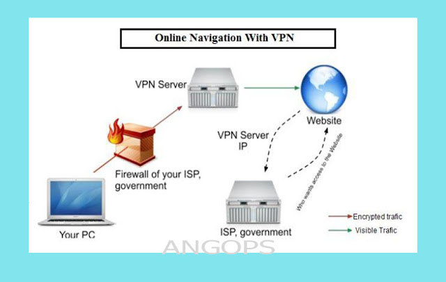 Apa itu VPN? Dan Bagaimana Cara Kerjanya? - ANGOPS