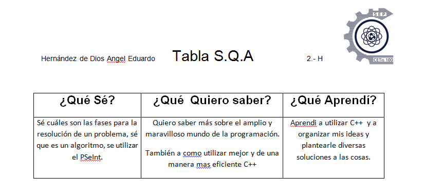 Portafolio digital sofware: Tabla SQA y Autoevaluación