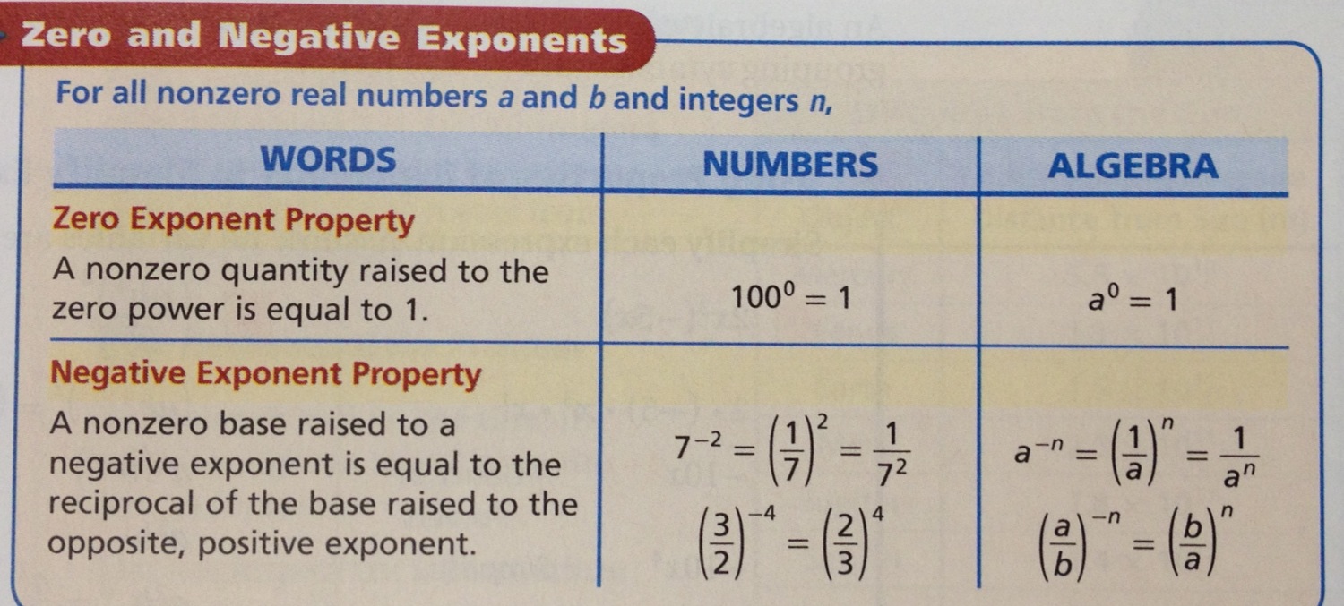 ML1983Mathematics: Properties of Exponents