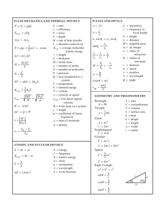 Physics World "......... Fundamental of physics : FORMULAS CHART FOR ...