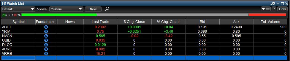 My Penny Stock Watch-List for 3.06.2019 ---> $ACET $YRIV $NVCN $UBID ...