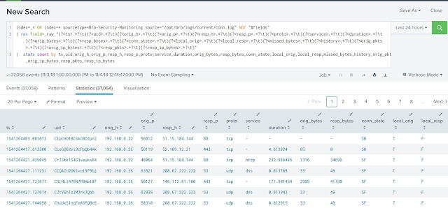 Learning by practicing: Visualizing your Zeek (Bro) data with Splunk ...