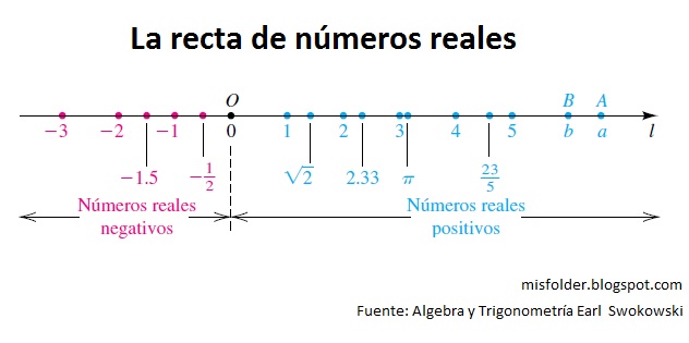 Los Apuntes del Estudiante: Matemática: clasificación, propiedades y ...