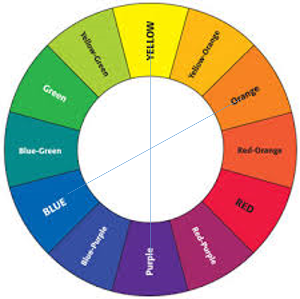 Double Split Complementary Color Scheme