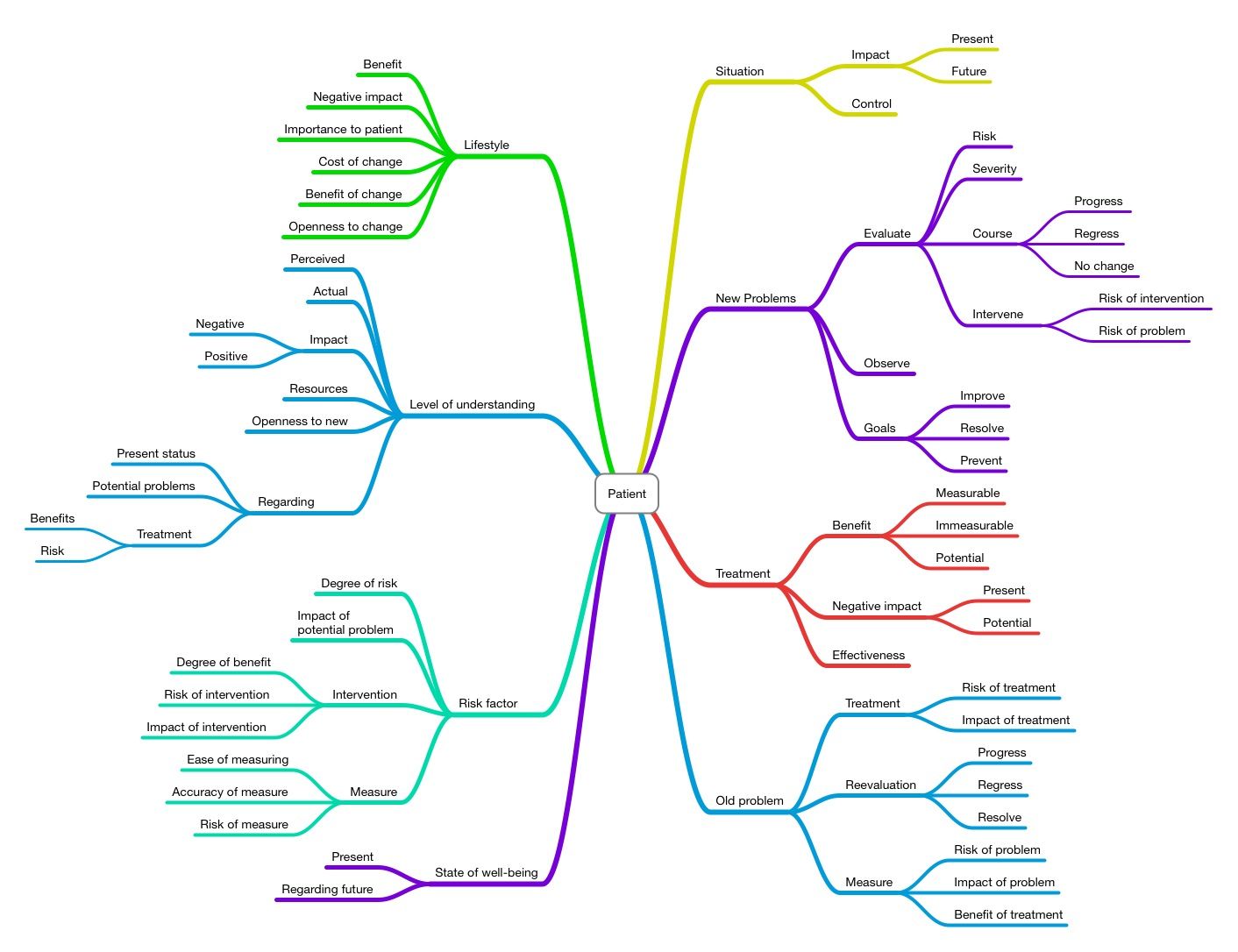 Doctor Murdoch - Personal Physician: Maximizing Your Healthcare Visits
