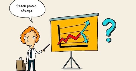 Understanding Stock Prices Change | Sharetisfy