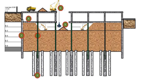 Metode Konstruksi Basement Gedung ~ Portal Sipil