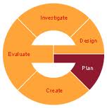 WA G7 MYP Technology Blog