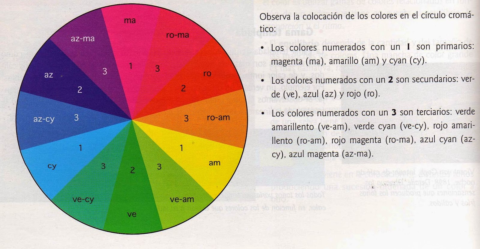 Aulas 13-26: EL COLOR