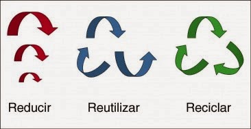 El reciclaje: Regla de las tres RRR