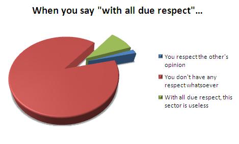 True Science for the Real World: With all due respect...