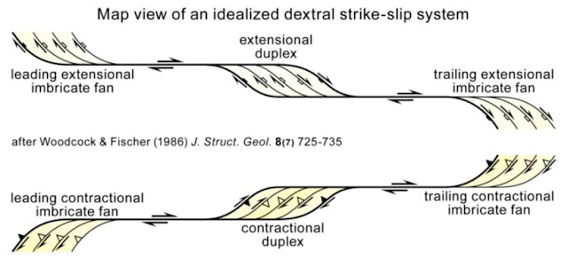 Duplex Transtension - Transpression, Kombinasi Sesar Geser | Ilmu Batu ...