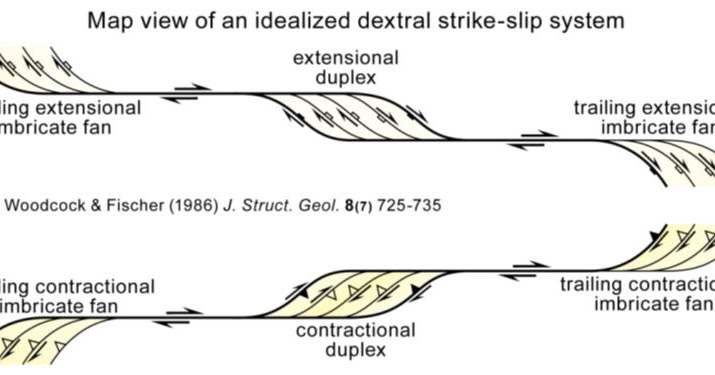 Duplex Transtension - Transpression, Kombinasi Sesar Geser | Ilmu Batu Geologi
