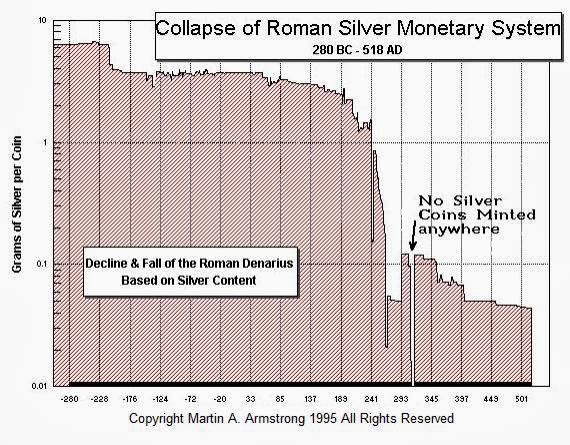 Alessa's Adversaria: The Fall Of The Roman Empire
