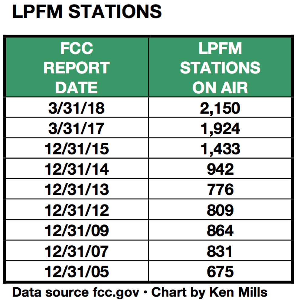 SPARK NEWS: “FM TRANSLATORS ARE US” • MEET THE FATHER OF THE FM TRANSLATOR