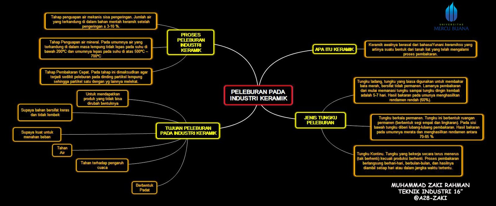 KimintekHijau.com: PELEBURAN INDUSTRI KERAMIK