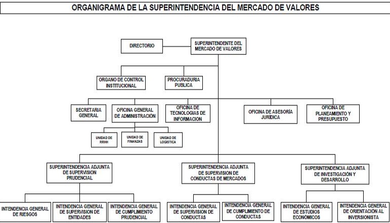 La vida es todo lo agradable que se lo permitas: "OSCE-INDECOPI-Superintencia de Mercado de Valores"