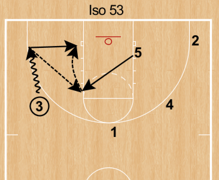 RonSenBasketball: Basketball: Simple Give and Go Plays and Shakespeare