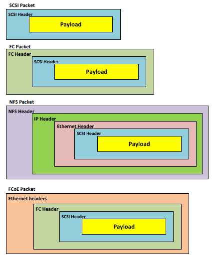 For the technically inclined...