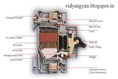 Vidyut Gyan: INSIDE MCB(MINIATURE CIRCUIT BREAKER)