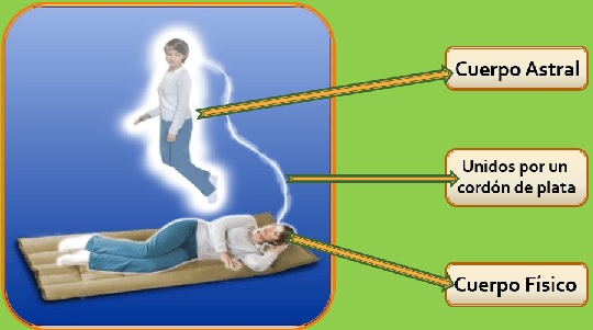 para mentes despiertas cons: DESDOBLAMIENTO ASTRAL