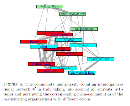 Understanding Society: The math of social networks