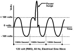 Staub's Math: May 2013